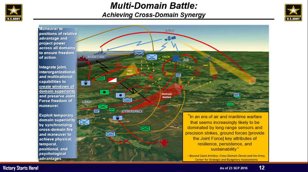 Structuring logistics for unstructured war – The Paper War: Logistics ...