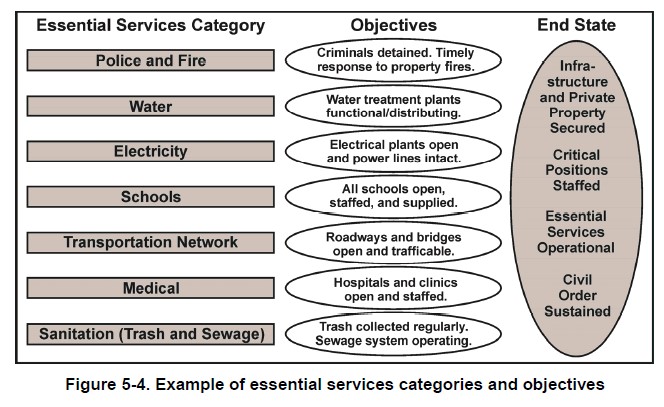 ‘Cunctator’ Part 2: Siege warfare and the logistics of resistance ...